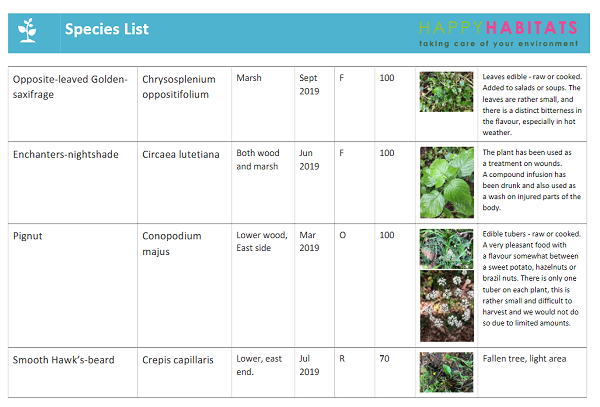 Woodland-Species_List_Happy-Habitats | Happy Habitats
